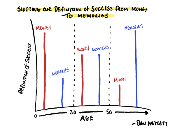 Definition of Success – HumansvsRetirement