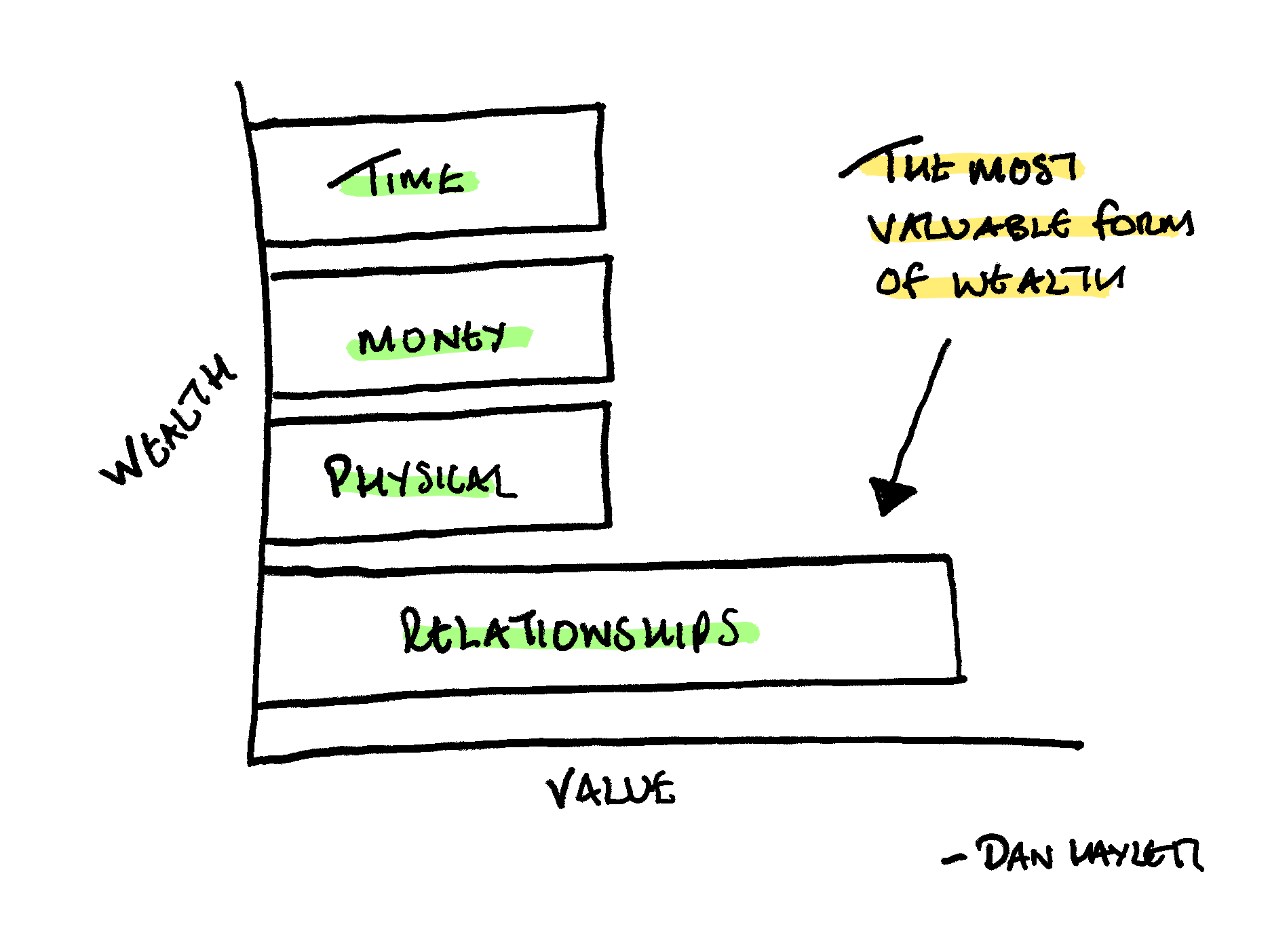 The Most Valuable Form of Wealth – HumansvsRetirement